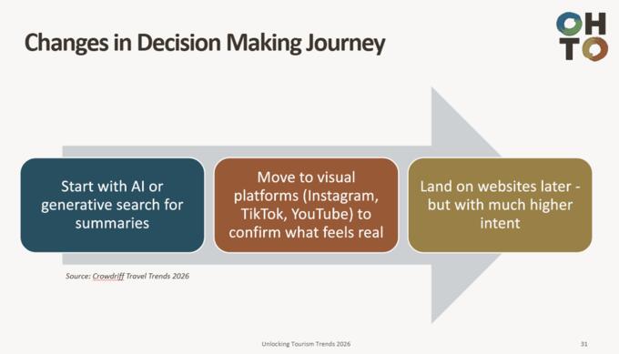 7 Tourism Data Takeaways for 2026 (and How Operators Can Act on Them ...